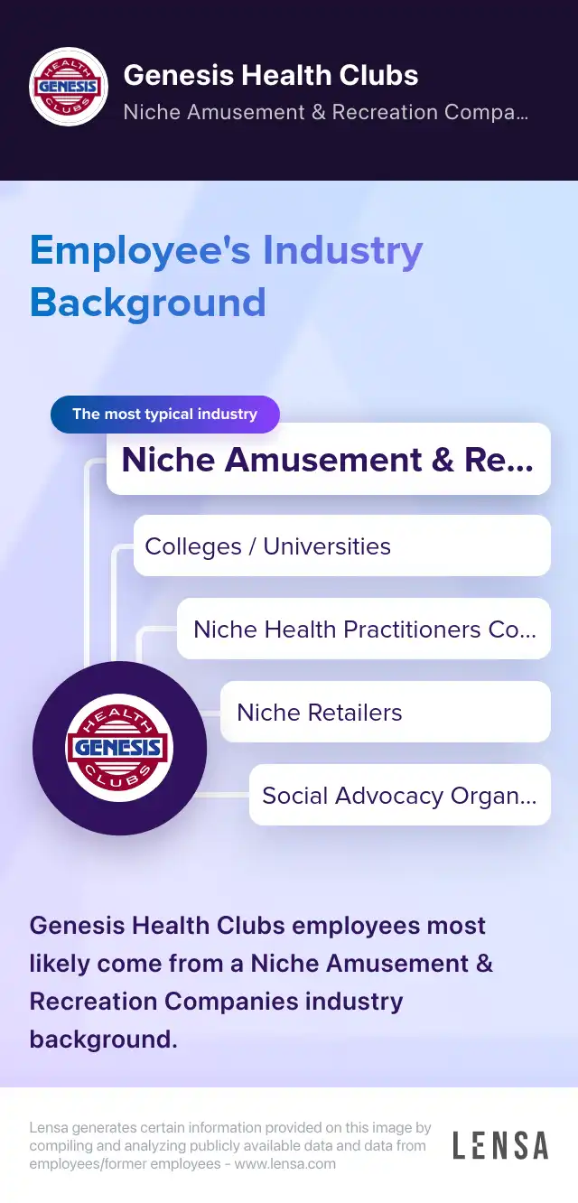 Regional Club Director job in Orlando at Genesis Health Clubs | Lensa