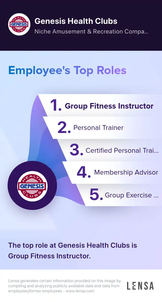 Massage Therapists NEEDED Join our Team! job in Wichita at Genesis ...