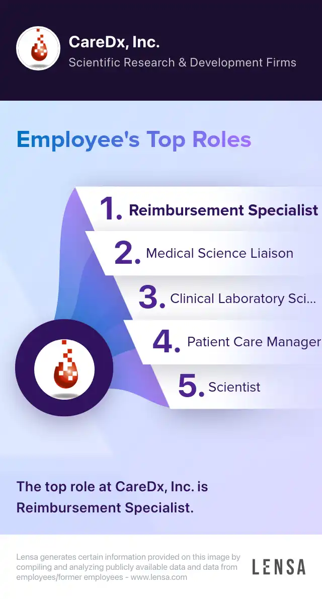 Principal, HR Business Partner (Commercial) job in Brisbane at CareDx ...