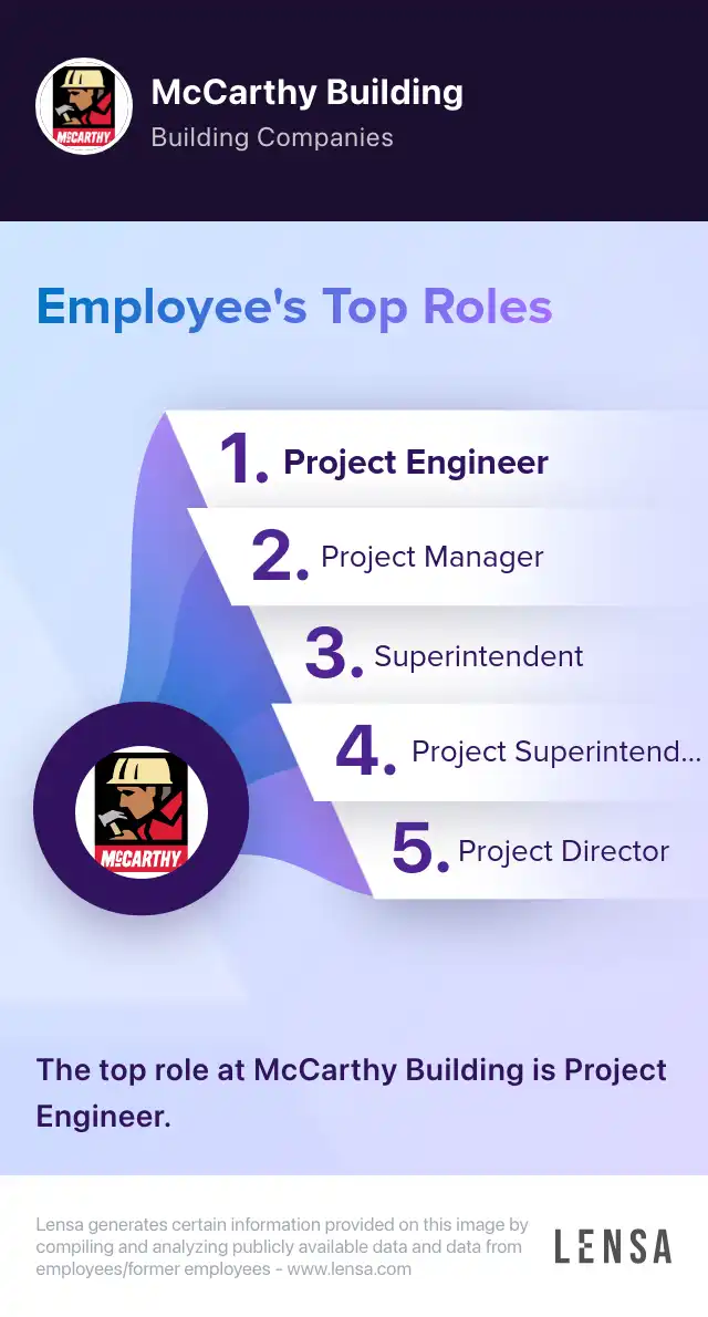 Operations Manager, Subsurface Utility Mapping job in Phoenix at ...