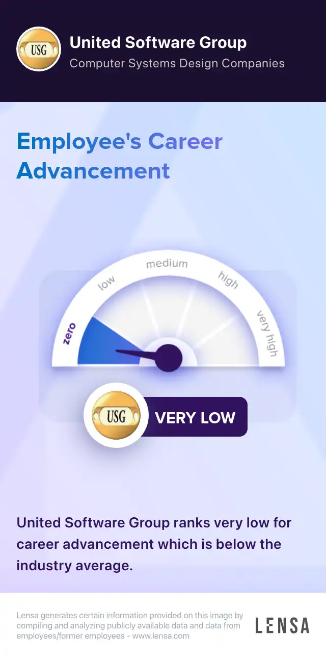 Senior Software Engineer (Java / C# / C++) job in Waukesha at United Software Group | Lensa
