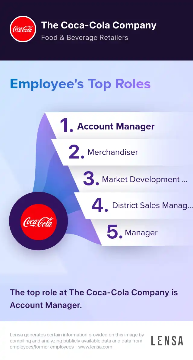 Start Your Legacy HBCU Externship - Supply Chain job in Atlanta at The Coca-Cola Company | Lensa