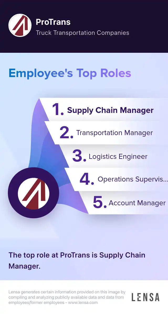 Senior Supplier Relationship Manager - LTL job in Indianapolis at ...