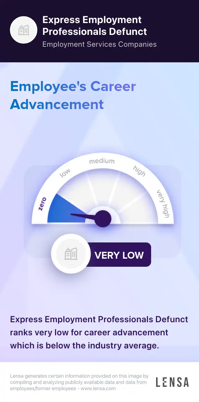 Concrete Precast job in The Villages at Express Employment ...