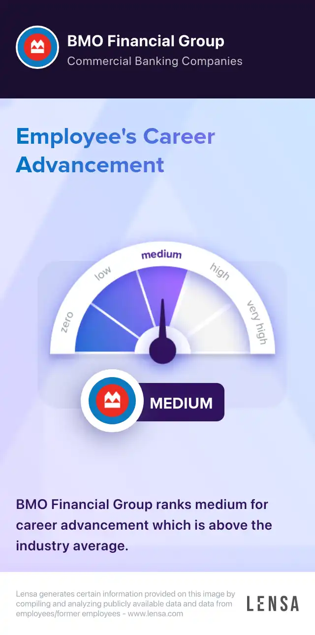 ER Programs Specialist job in Milwaukee at BMO Financial Group | Lensa