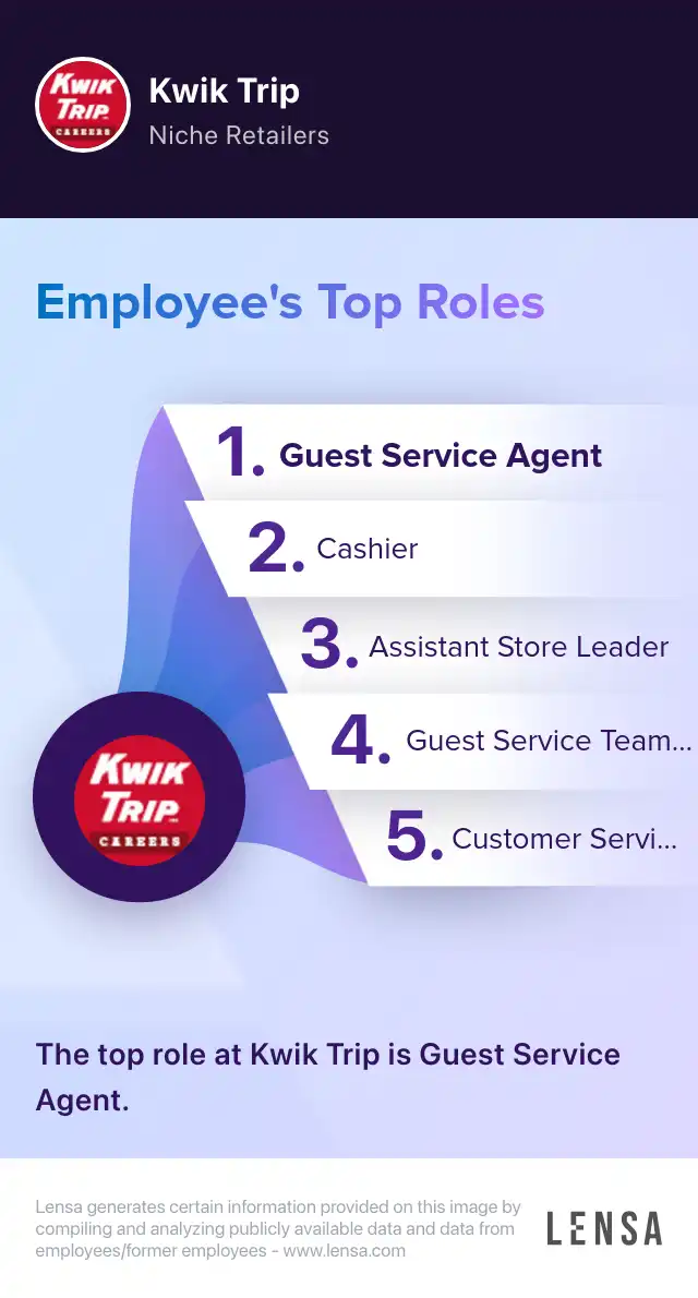 Customer - Food Service Overnight job in St Croix Falls at Kwik Trip ...