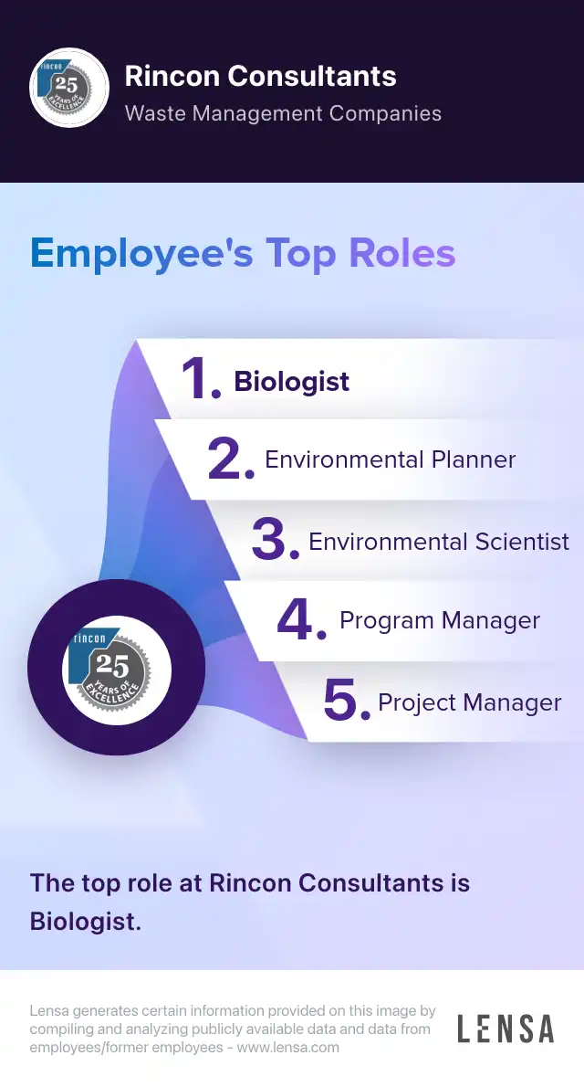 Wildfire Planning and Forestry Internship job in Ventura at Rincon ...