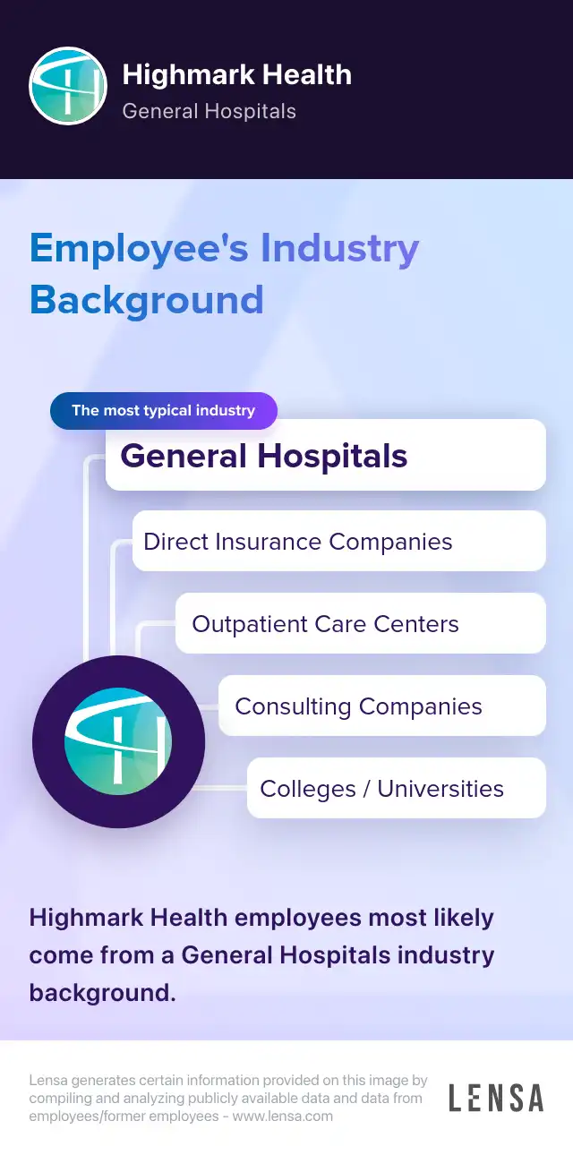 Senior Risk Partner Management job in Boise at Highmark Health | Lensa