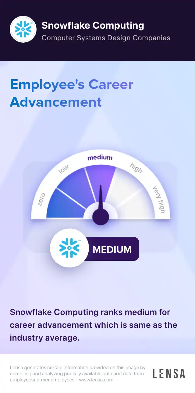 Senior Analyst, Sales Planning Systems job in Menlo Park at Snowflake ...