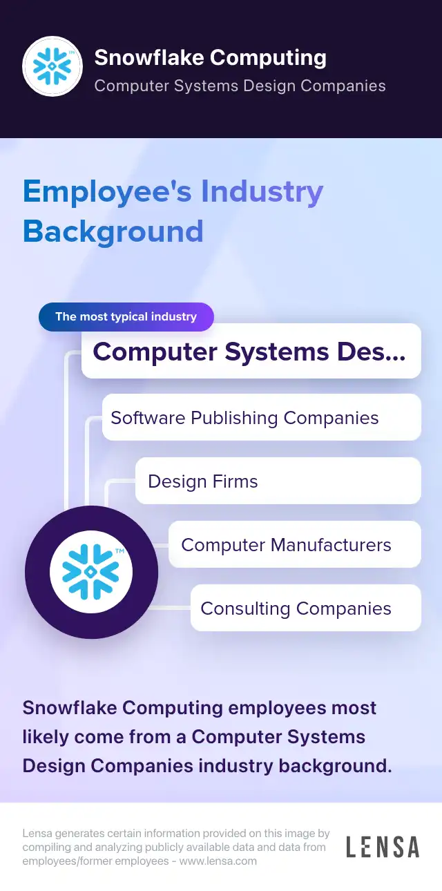 Senior Analyst, Sales Planning Systems job in Menlo Park at Snowflake ...