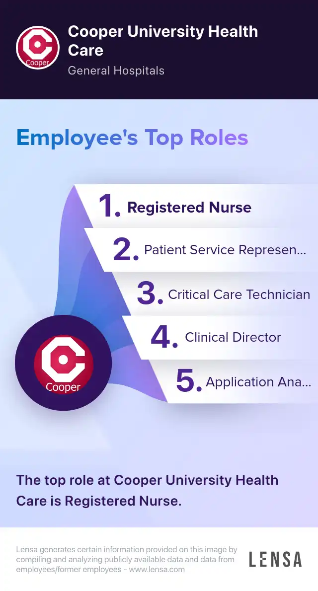 UNIT SECRETARY, MEDICAL SURGICAL, PAVILION 7 job in Camden at Cooper ...