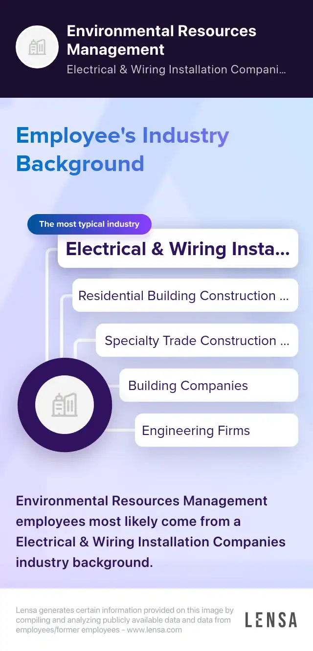 Principal Consultant, Project Manager, Electric Transmission Routing ...