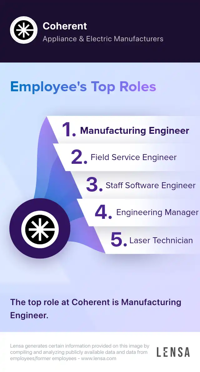 Manufacturing Engineer job in Temecula at Coherent | Lensa