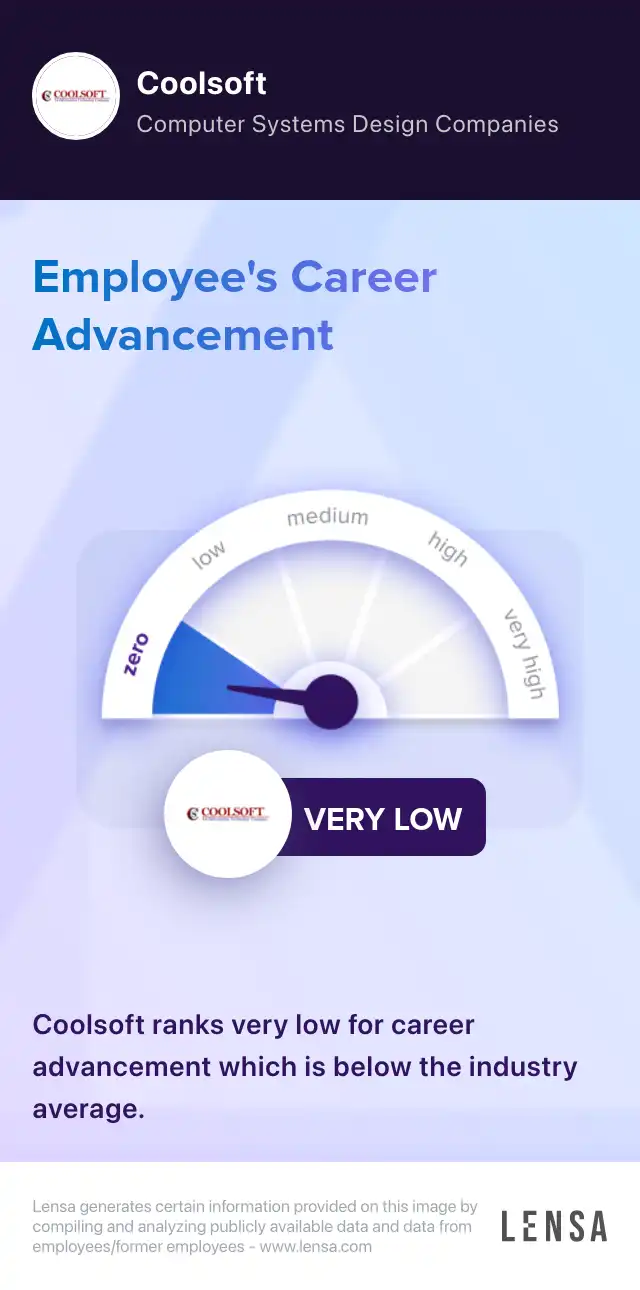 Documentation Microsoft Word Power Point Presentations Excel Analyst ...