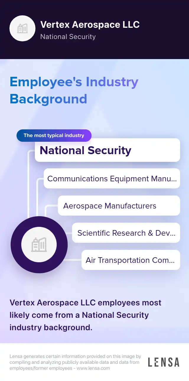 Training Support Center (TSC) Media Lead-Kuwait City , Kuwait job in Madison at Vertex Aerospace ...