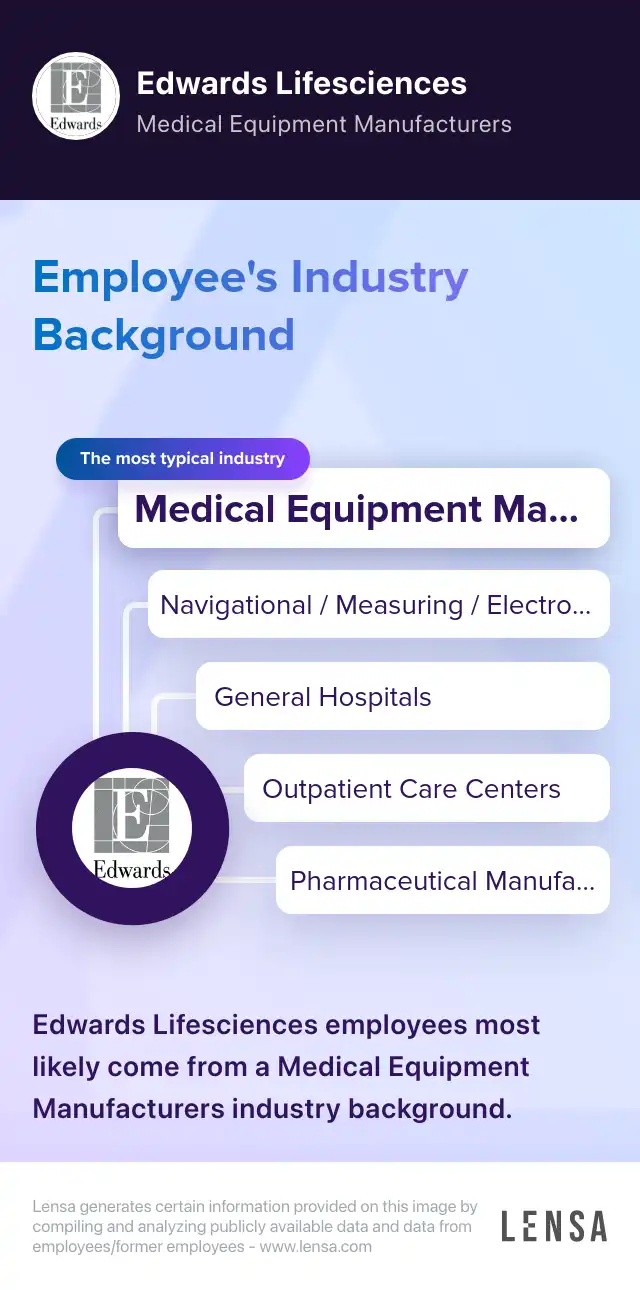 Senior Manager, Medical Affairs job in Everett at Edwards Lifesciences ...