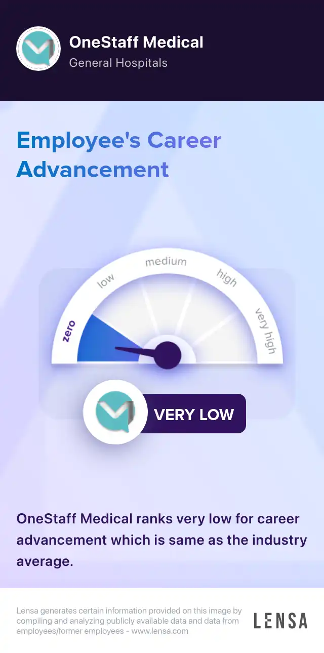 Speech Language Therapist job in Santa Clara at OneStaff Medical | Lensa