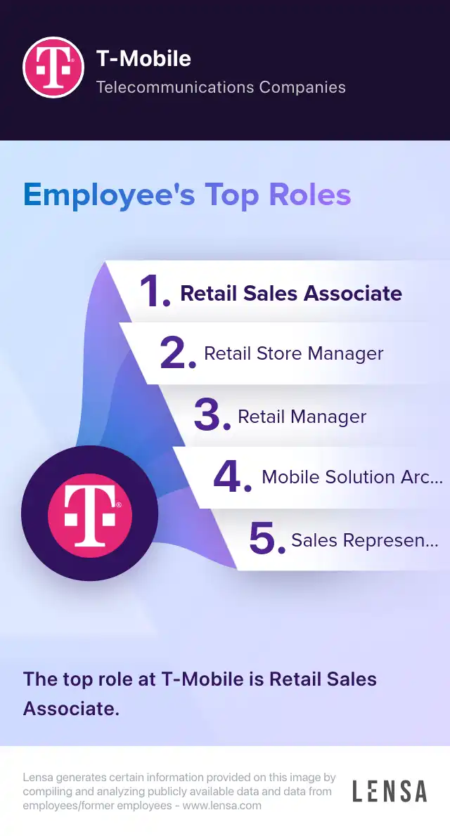 Major Account Executive, SMB Sales - Charleston SC job in North ...