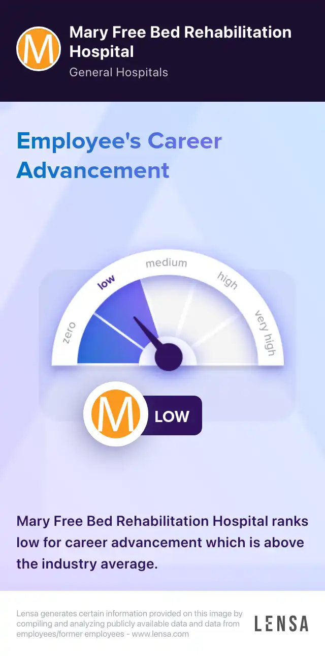 Senior Administrative Assistant job in Grand Rapids at Mary Free Bed Rehabilitation Hospital | Lensa