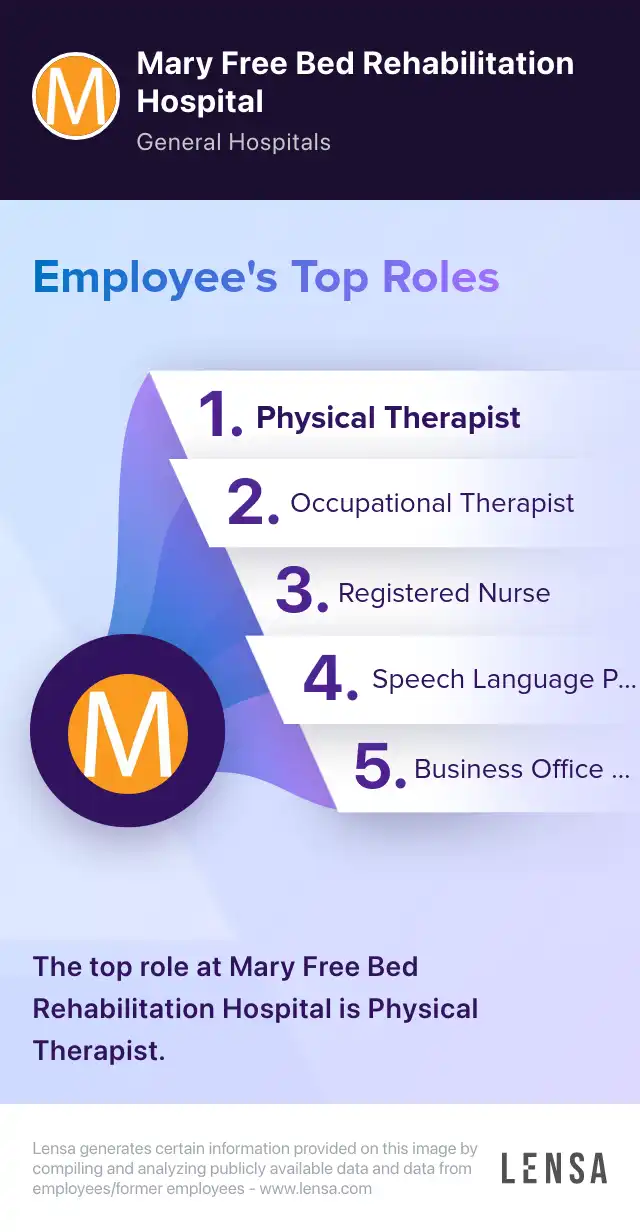 Senior Administrative Assistant job in Grand Rapids at Mary Free Bed Rehabilitation Hospital | Lensa