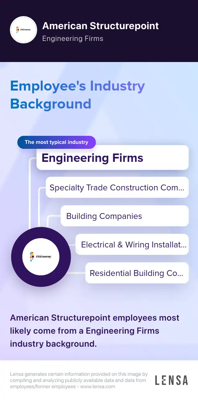 Investigative Engineering Internship-Columbus, OH job in Columbus at ...