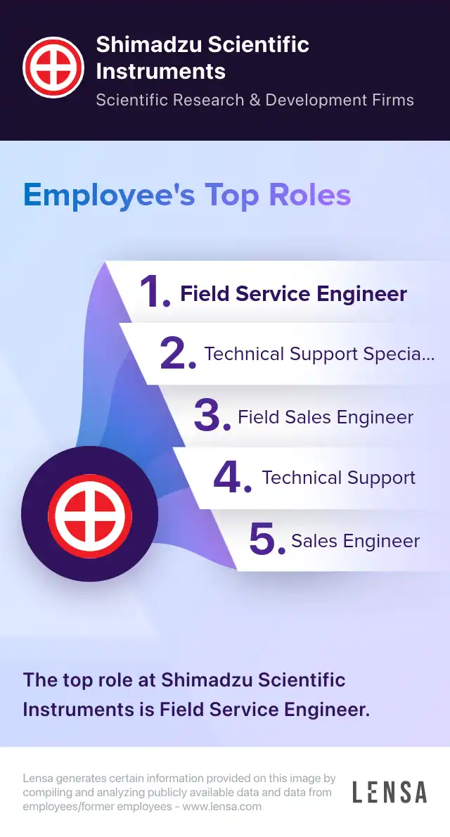 Field Technical Support Scientist (Mass Spectrometry) job in Baltimore ...