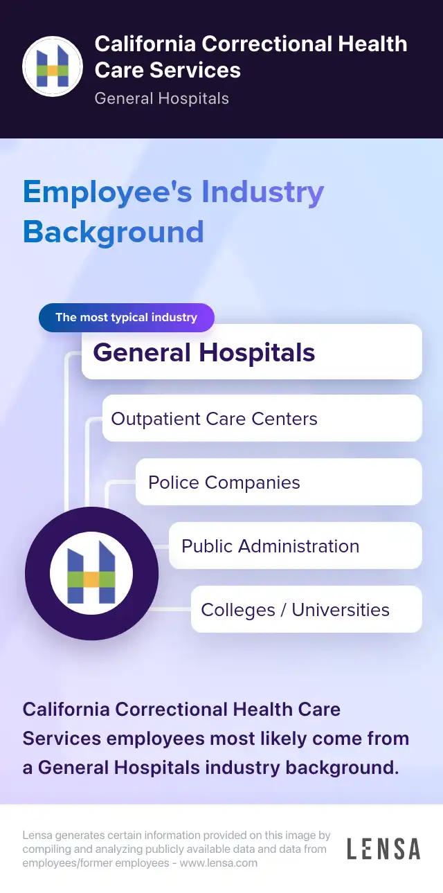 Marriage and Family Counselor job in San Jose at California ...