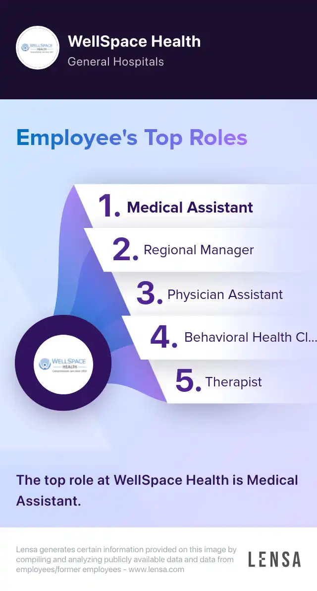 Patient Advocate job in Rancho Cordova at WellSpace Health | Lensa