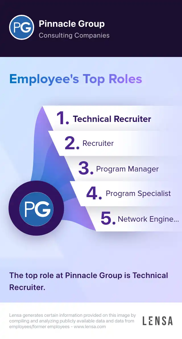 AWS DevOps Lead job in Plano at Pinnacle Group | Lensa