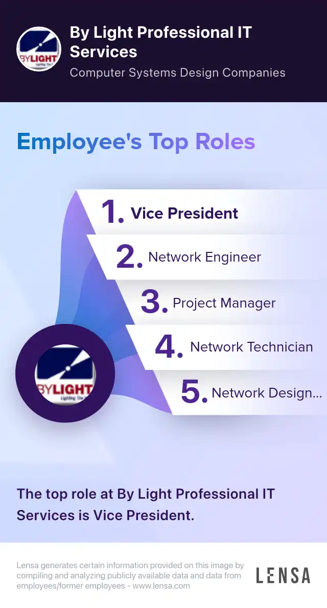 Senior Human Resources Manager job in Orlando at By Light Professional ...