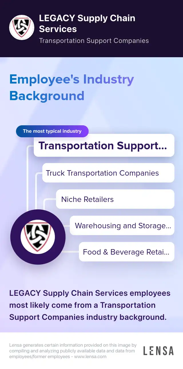 Local Class C Driver job in San Diego at LEGACY Supply Chain Services ...