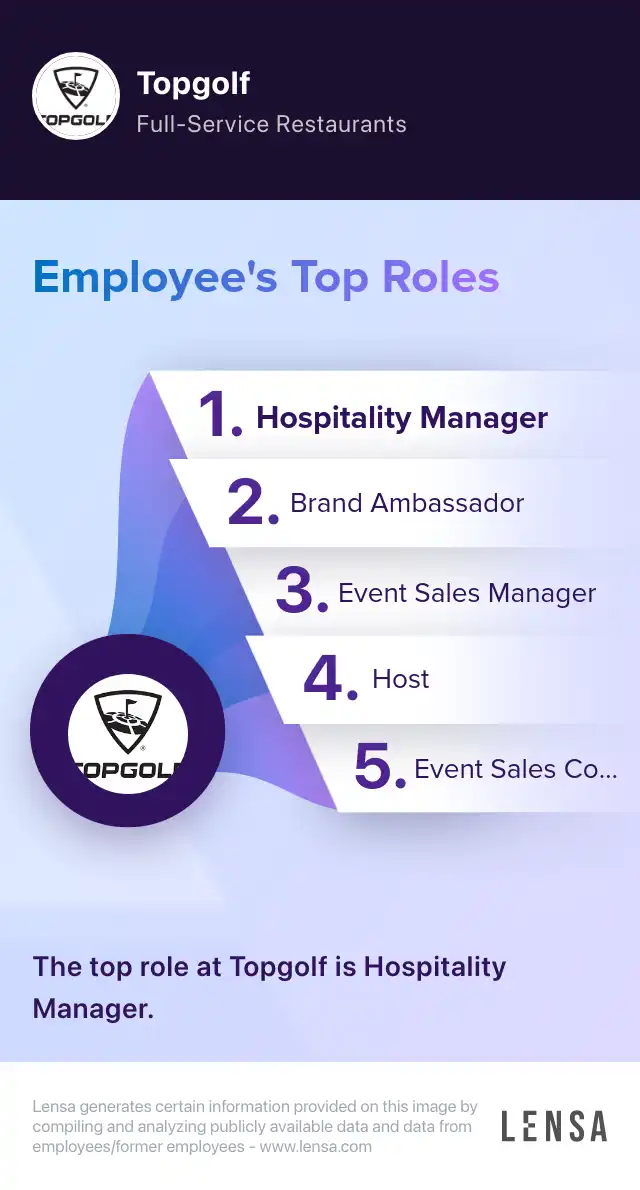 Culinary Manager job in Louisville at Topgolf | Lensa