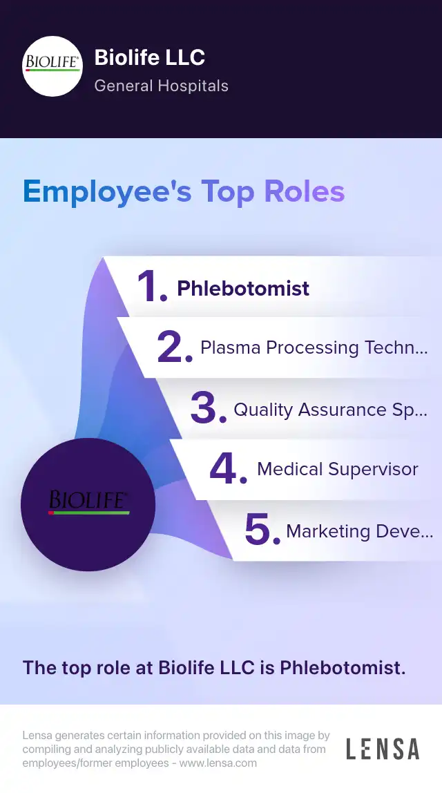 Plasma Center Technician job in Deptford Twp at Biolife LLC | Lensa