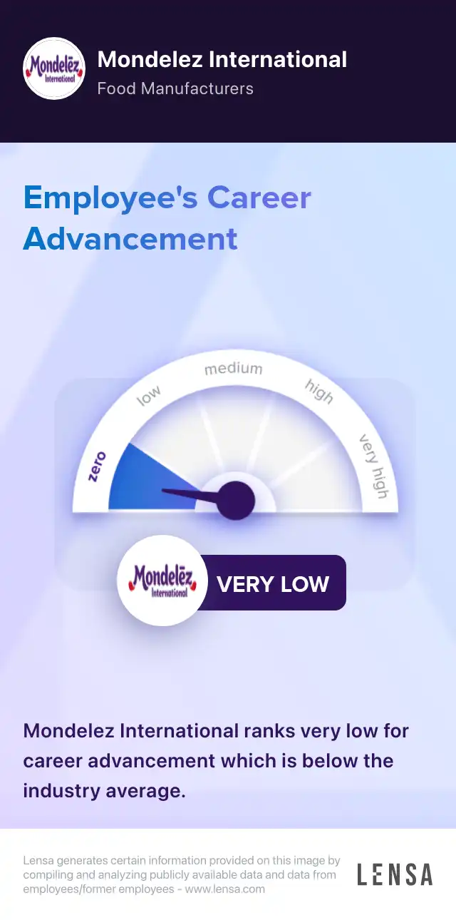 Full Time Nabisco Merchandiser/Order Writer- Hatfield, PA job in ...