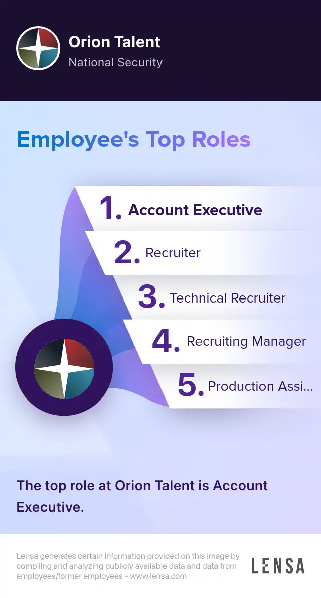 Loss Control Inspector job in Sioux Falls at Orion Talent | Lensa