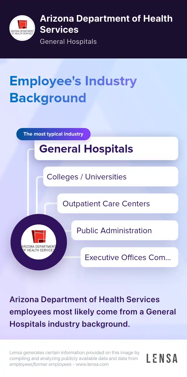 Job Page job in Wikieup at Arizona Department of Health Services | Lensa
