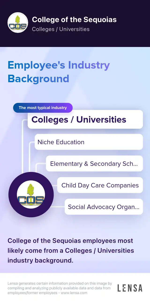z-Part-Time Faculty Pool - Child Development job in Tulare at College ...