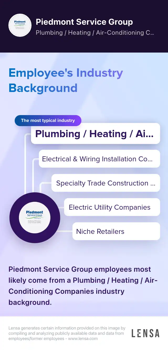 Part-Time Energy & Sustainability Assistant job in Raleigh at Piedmont ...