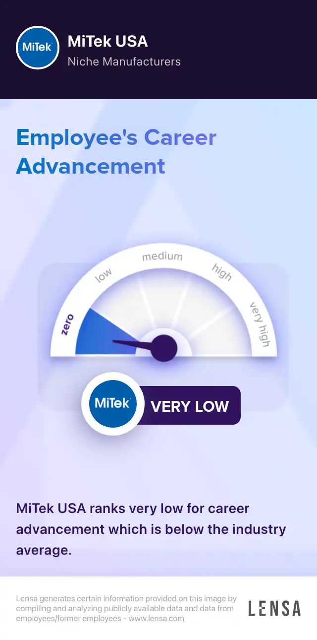 Tool & Die Machinist | 2nd shift job in Tolleson at MiTek USA | Lensa