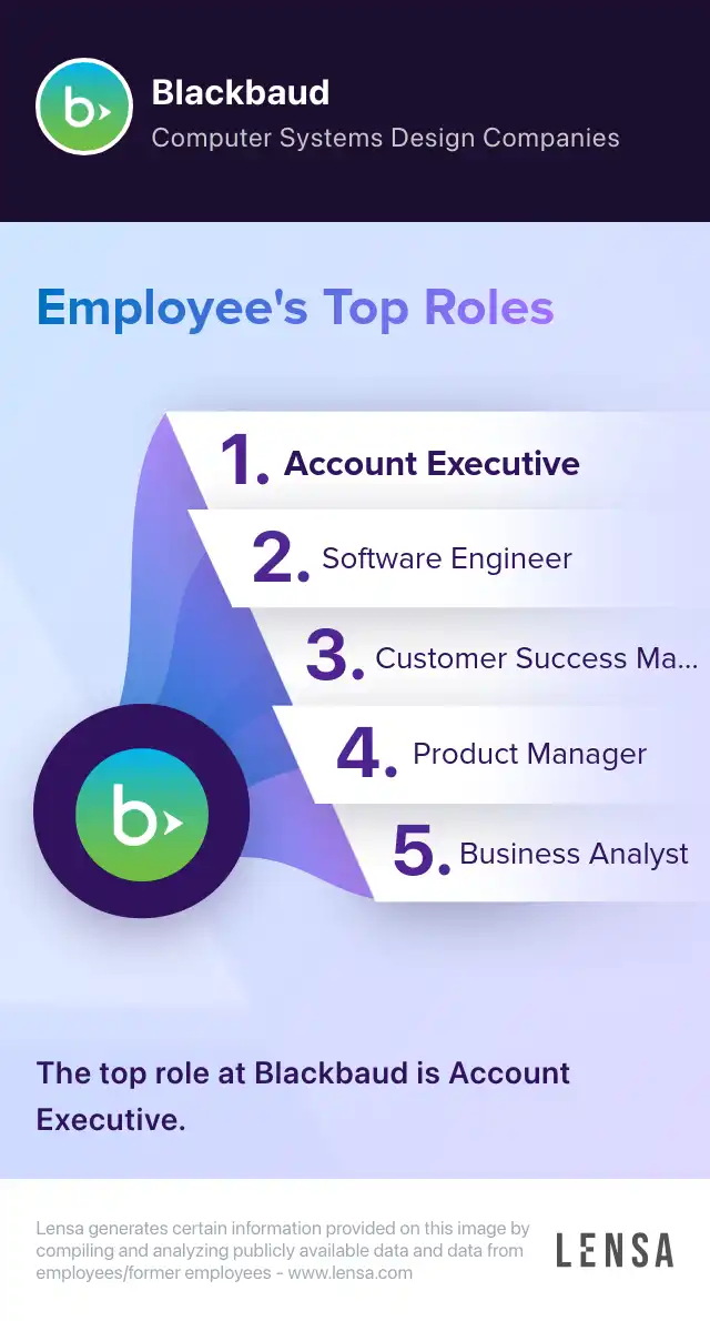 Remote Customer Success Manager job at Blackbaud | Lensa
