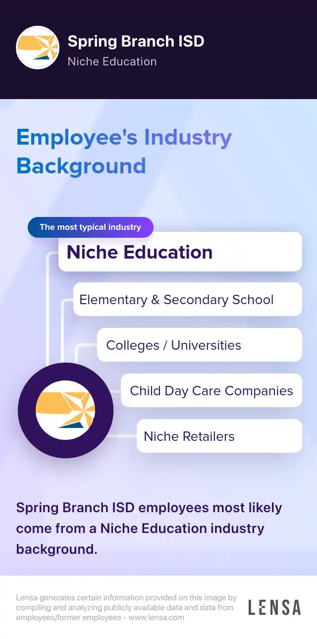 Attendance Specialist - School Year (Anticipated Vacancies) job in ...