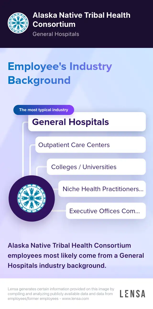 Talent Bank Pool job in Anchorage at Alaska Native Tribal Health ...