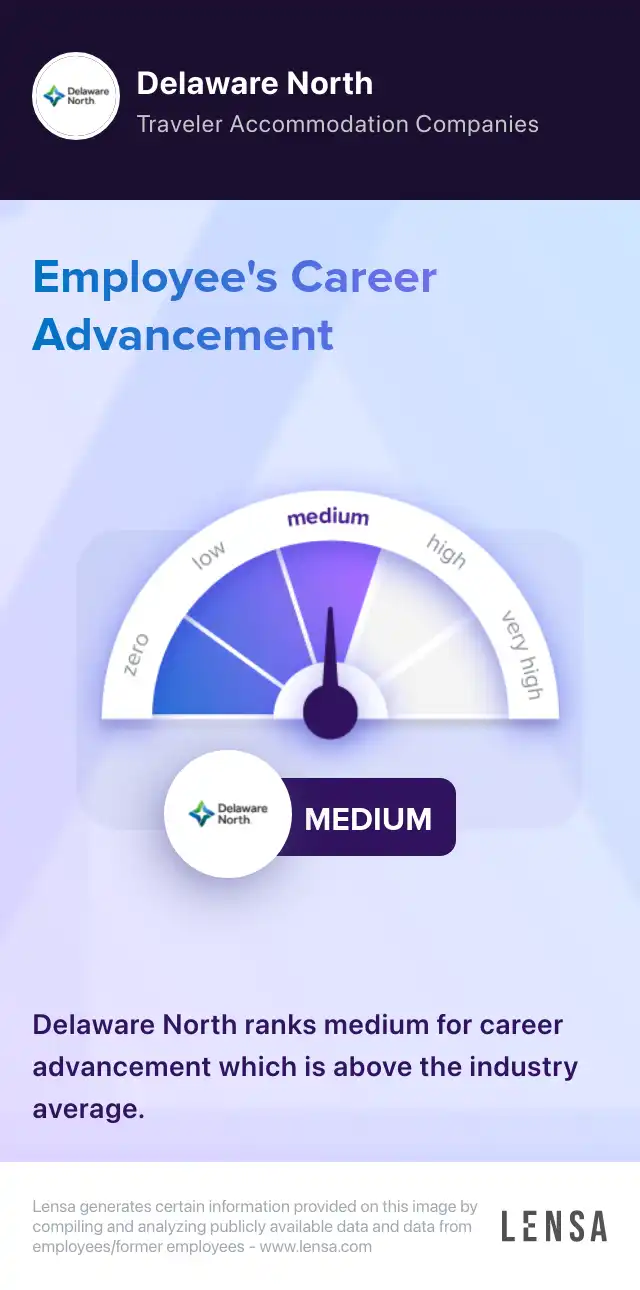 Bag Check Ambassador, TD Garden job in Boston at Delaware North | Lensa