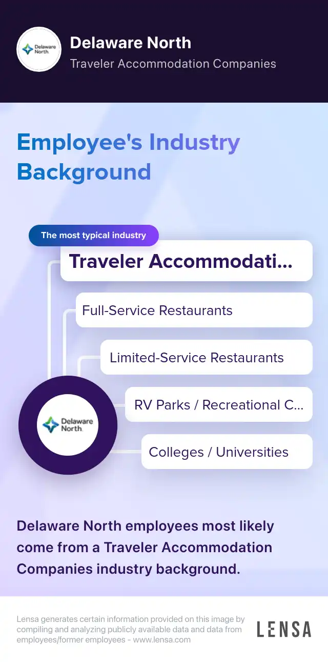 Bag Check Ambassador, TD Garden job in Boston at Delaware North | Lensa