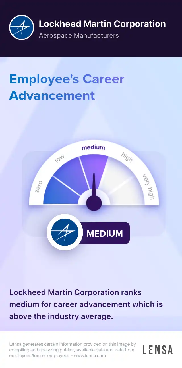 Classified Cyber Security Asc job in Ocala at Lockheed Martin ...