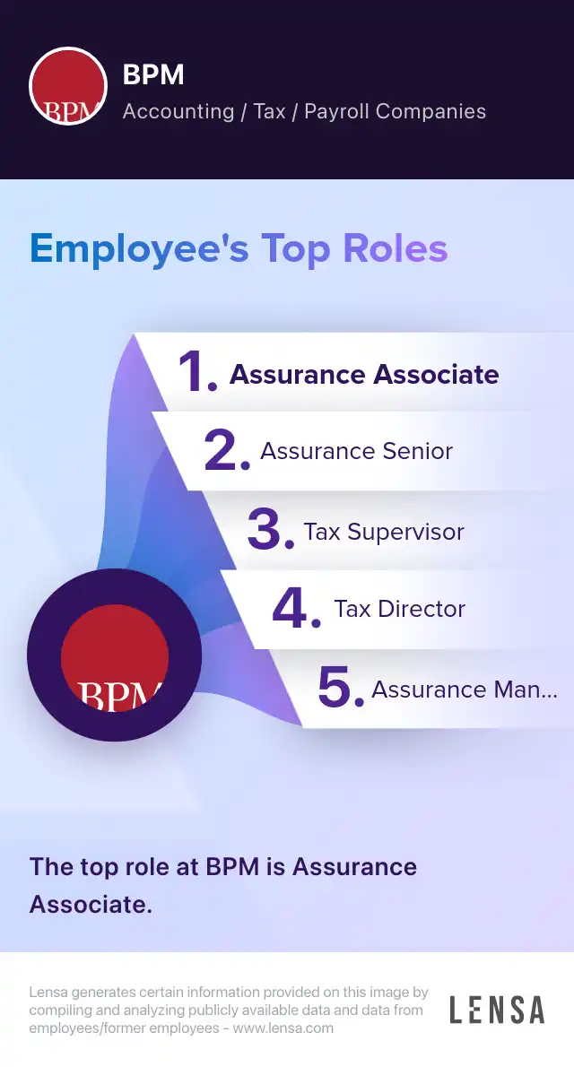 Tax Intern (January 2027) job in San Pedro at BPM | Lensa