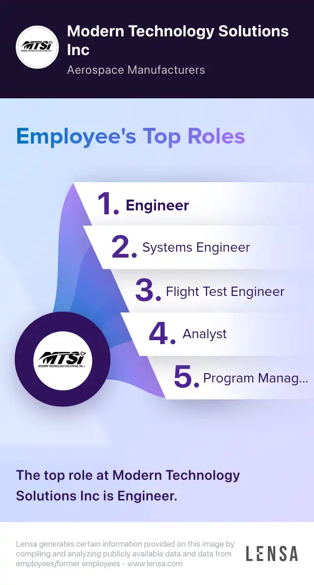 Electronic Warfare Intern job in Las Vegas at Modern Technology ...