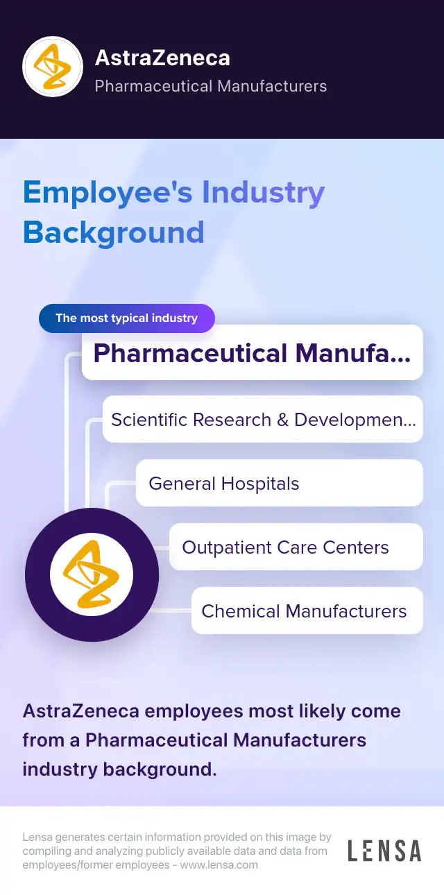 Pharmaceutical Sales Specialist, Respiratory Specialty Care ...