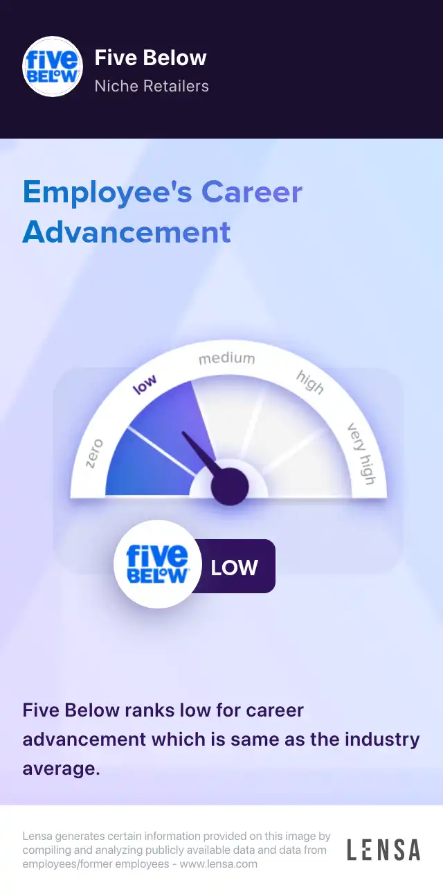 Part time Assistant job in St Paul at Five Below | Lensa