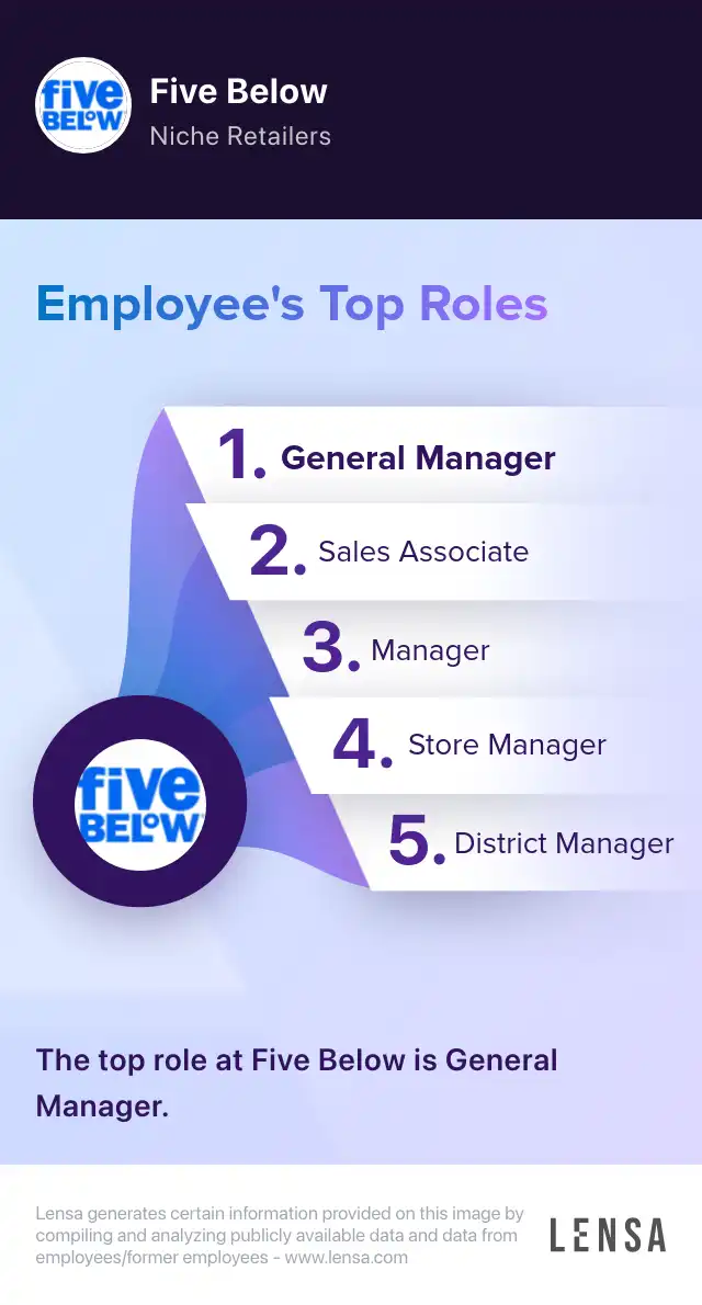 Sales Deerbrook, TX job in Humble at Five Below | Lensa